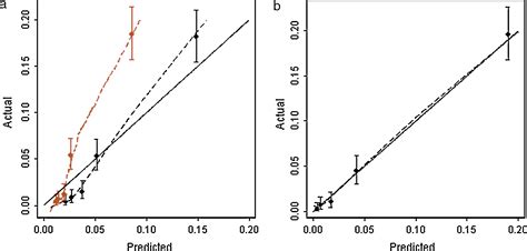 Extent Of Pelvic Lymph Node Dissection And The Impact Of Standard Template Dissection On