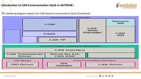 What Is Autosar Communiation Stack