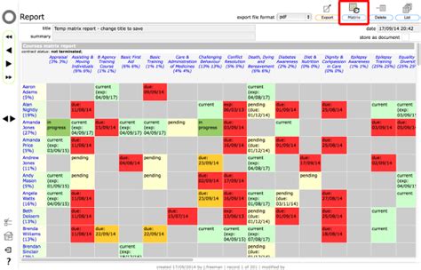 Re Creating The Matrix