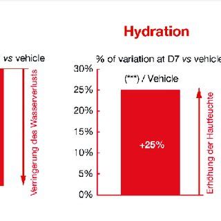 A Combination Of Modern Broad Spectrum UV Filters Tinosorb A2B Download Scientific Diagram