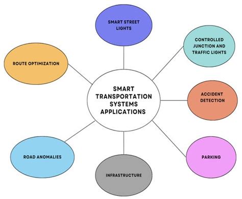 Smart Transportation An Overview Of Technologies And Applications