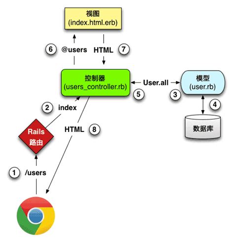 从url输入到页面展现到底发生什么？ Csdn博客