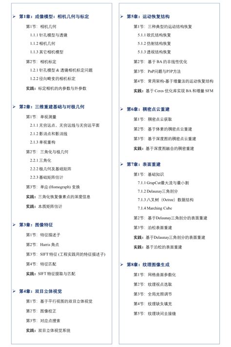 聊聊计算机视觉最不卷的方向：三维重建 Csdn博客