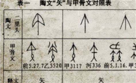 良渚陶寺都比夏朝早 为何只有夏才算王朝 考古家天下是误解 探秘志
