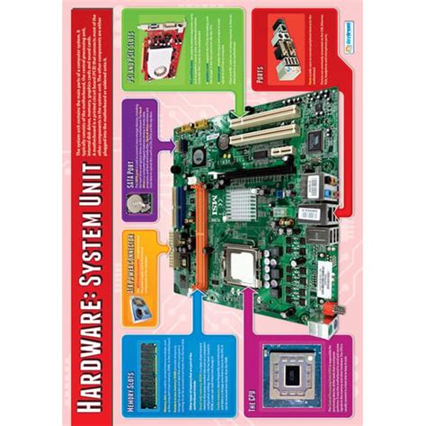 Hardware System Unit Poster Daydream Education
