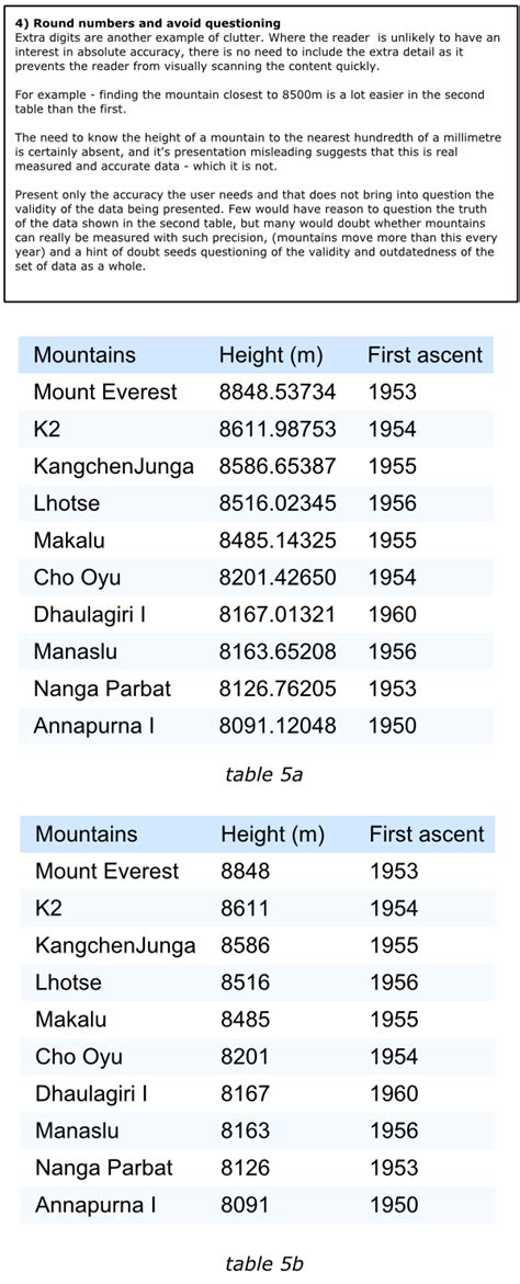 Designing Effective Data Tables On Behance