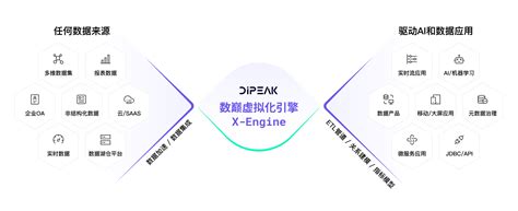 数巅智能 业界领先的企业大模型数据智能产品提供商