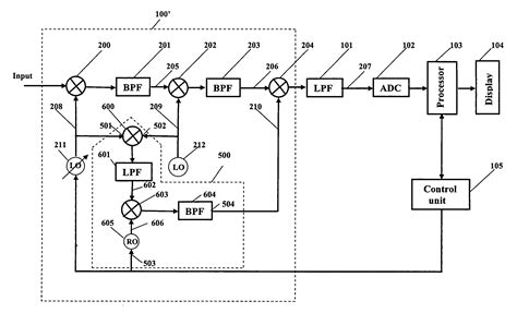 Spectrum Analyzer With Phase Noise Compensation Eureka Patsnap