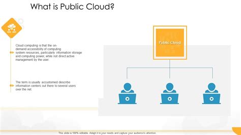 Technology Guide For Serverless Computing What Is Public Cloud Information Pdf