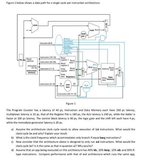Solved Figure 1 Below Shows A Data Path For A Single Cycle Chegg Com