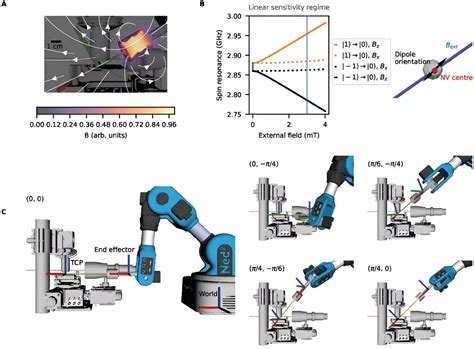 Revolutionizing Quantum Research With A Robotic Arm Science Emerge