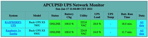 Apcupsd Monitor Web De Sai Ups Alteageek Tutoriales Raspberry