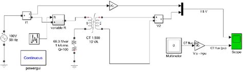 Figure 3 From In Depth Simulation Of Low Voltage Ac Arc Fault And Saturated Transformer Fault