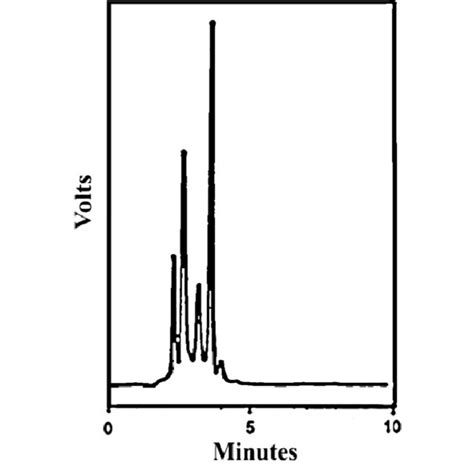 Pdf Simple And Rapid Hplc Method For Simultaneous Determination Of