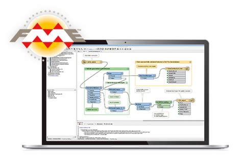 Fme Data Integration Platform Locus Limited