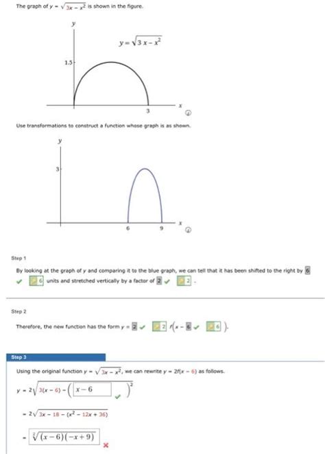Solved The Graph Of Y Xx Is Shown In The Figure Use Chegg Com