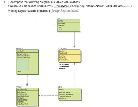Solved 1 Decompose The Following Diagram Into Tables With Chegg Com