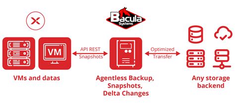 Nutanix Backup Nutanix Backup Solution