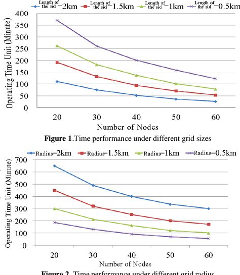 Figure 1 From Position Mining Algorithm Based On Massive Trajectory Data Semantic Scholar