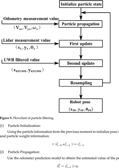 Figure 9 From Integrated Positioning System Of Kiwifruit Orchard Mobile Robot Based On Uwb Lidar