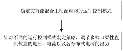 Acdc Hybrid Active Power Distribution Network Operation Control Method