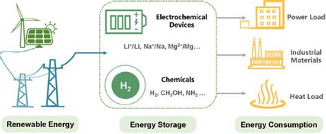 Acs Central Science Vol 10 No 6 Acs Publications
