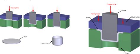 Figure 3 From Sheet Metal Forming Simulations For Heavy Commercial Vehicle Parts By Ls Dyna