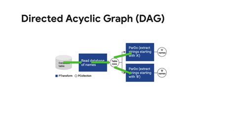 Apache Beam과 Dataflow로 추론을 위한 실시간 데이터 파이프라인 만들기 Apache Beam과 Dataflow로 추론을 위한 실시간 데이터 파이프라인 만들기