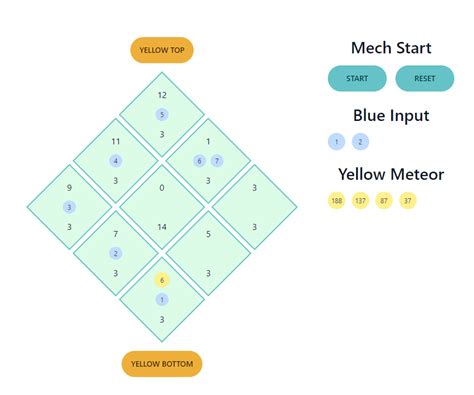 Github Coupacoupaloa Brel Hard G6 For Those Having Trouble With G6 Meteor Placement
