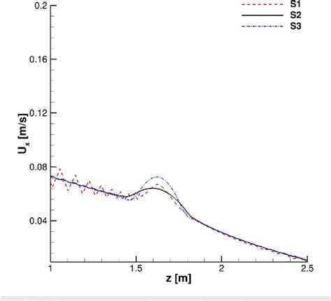 Figure 5 From Eulerian Lagrangian Modeling Of Cough Droplets Irradiated By Ultraviolet C Light