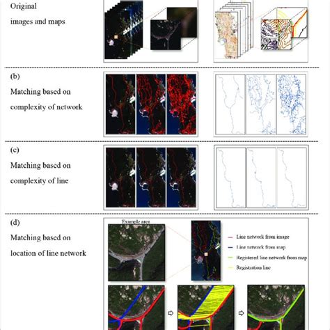 Pdf Complexity Based Matching Between Image Resolution And Map Scale