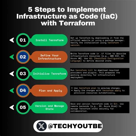 Renuka Devi On Linkedin Infra As Code With Terraform