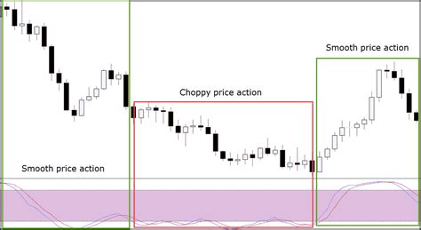 How To Profit With The Fast Or Slow Stochastic Oscillator The Right Way