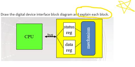Solved Draw The Digital Device Interface Block Diagram An D