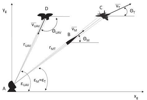 principle of modified laser beam guidance system download scientific