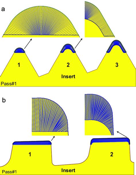 sample simulation results of the proposed chip discretization