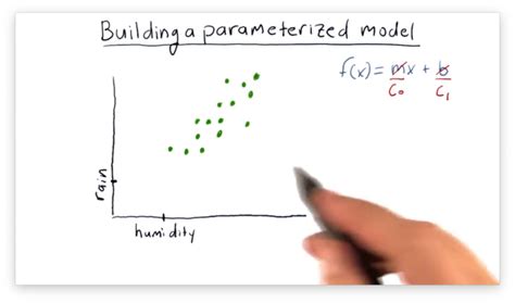 Optimizers Building A Parameterized Model Omscs Notes