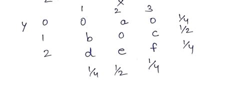 Problem 1 6pt A Discrete Random Variable X Can Take One Of Three