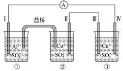多池串联的两大模型及原理分析化学自习室（没有学不到的高中化学知识！）