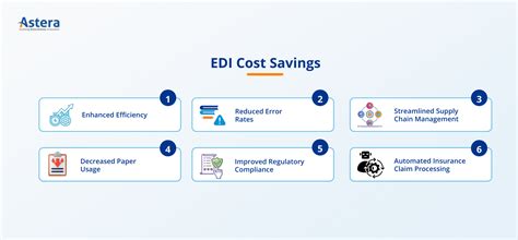 Edi Cost Savings Transforming Data Management In Healthcare