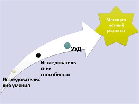 Опыт развитие проектно исследовательских компетенций учащихся на уроках химии презентация онлайн
