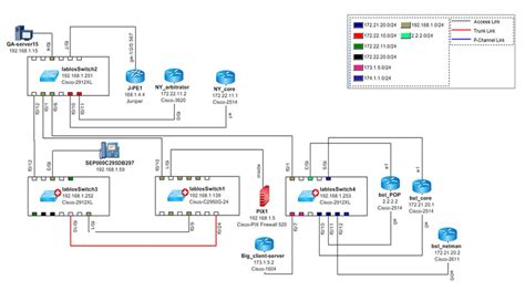 Example Network Assessment Doc Ipoint Networks