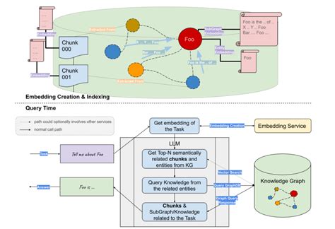 向量数据库知识图谱构建高效 Rag 系统 Csdn博客
