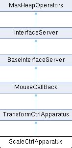 3ds Max C API Reference ScaleCtrlApparatus Class Reference