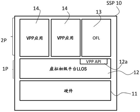 security device corresponding system method and computer program product eureka patsnap