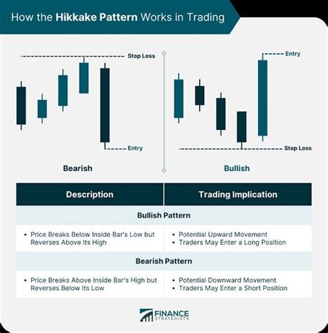 Fibonacci Retracement The Secret Weapon In Forex Trading Rmanduringfx