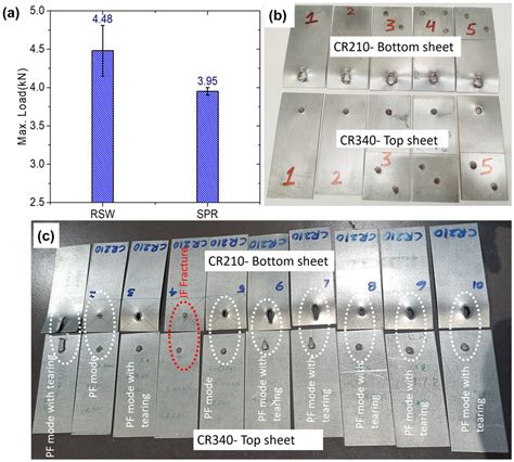 A Static Tensile Shear Strength Comparison Of Rsw And Spr Joints B Download Scientific Diagram