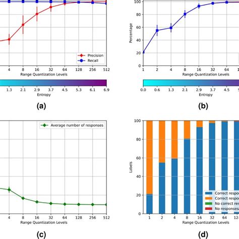 Associative Memory Architecture Download Scientific Diagram