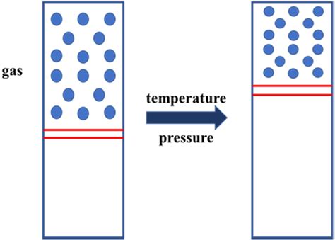 Schematic Diagram Of Flash Evaporation Experiment Download Scientific Diagram