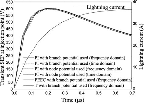 The Second Validation Case Of Our Model Download Scientific Diagram